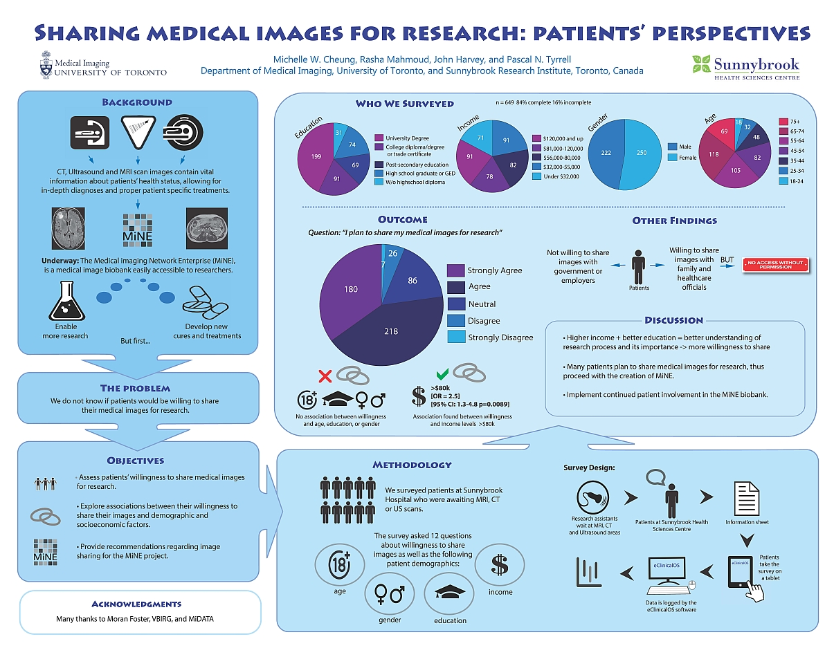 Sharing Medical Images for Research: Patients’ Perspectives ...